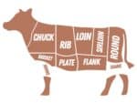 Guide to Different Cuts of Beef | What Molly Made